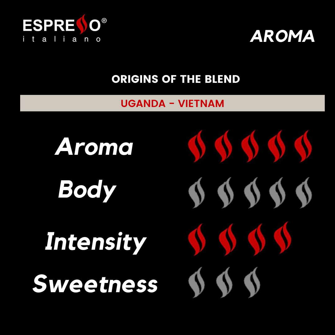 ESPRESSO® Aroma Coffee, Neapolitan Espresso Beans (2.2lb) – Manzo Food ...